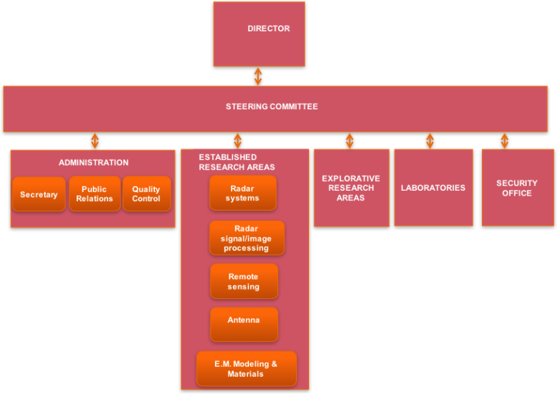 National Laboratory of Radar and Surveillance Systems – CNIT – National ...