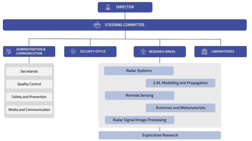 National Laboratory of Radar and Surveillance Systems – CNIT – National Inter-University ...